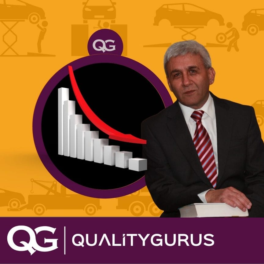 Relationship Between Reliability and Availability – Quality Gurus