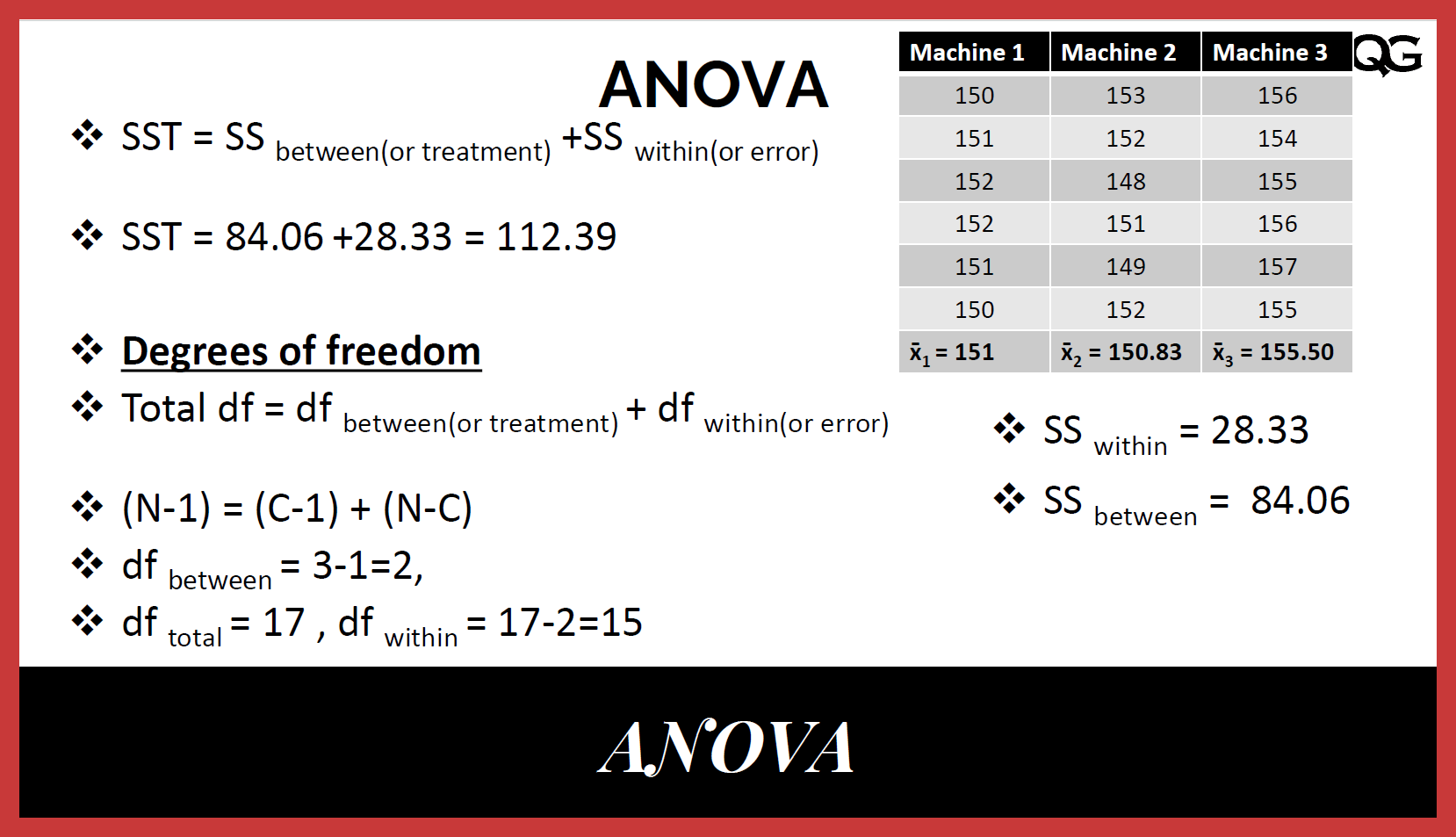 Analysis of Variance (ANOVA) Explained with Formula, and an Example ...