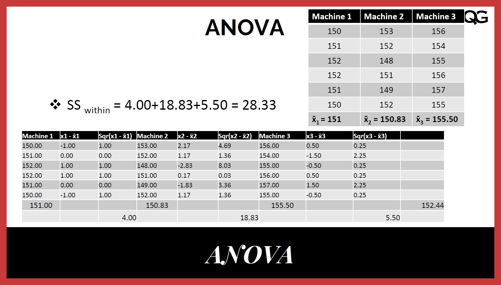 Analysis of Variance (ANOVA) Explained with Formula, and an Example ...