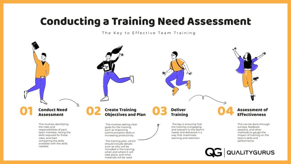 Conducting a Training Need Assessment: The Key to Effective Team ...