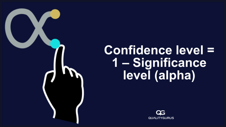 Confidence level = 1 – Significance level (alpha) | Quality Gurus