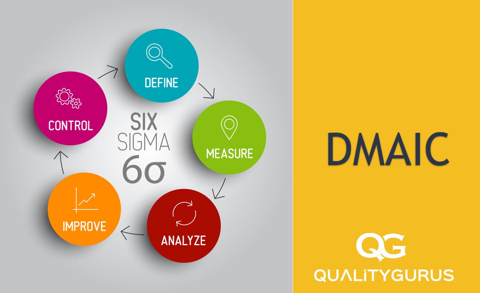 5 Commonly Used 6 Sigma Tools in Each Stage of DMAIC | Quality Gurus