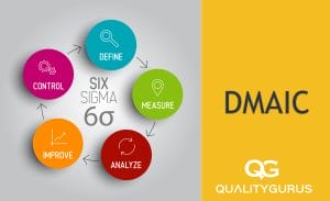 5 Commonly Used 6 Sigma Tools in Each Stage of DMAIC | Quality Gurus