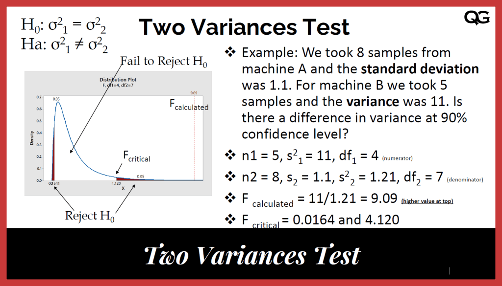 F-Test for Equality of Two Variances | Quality Gurus