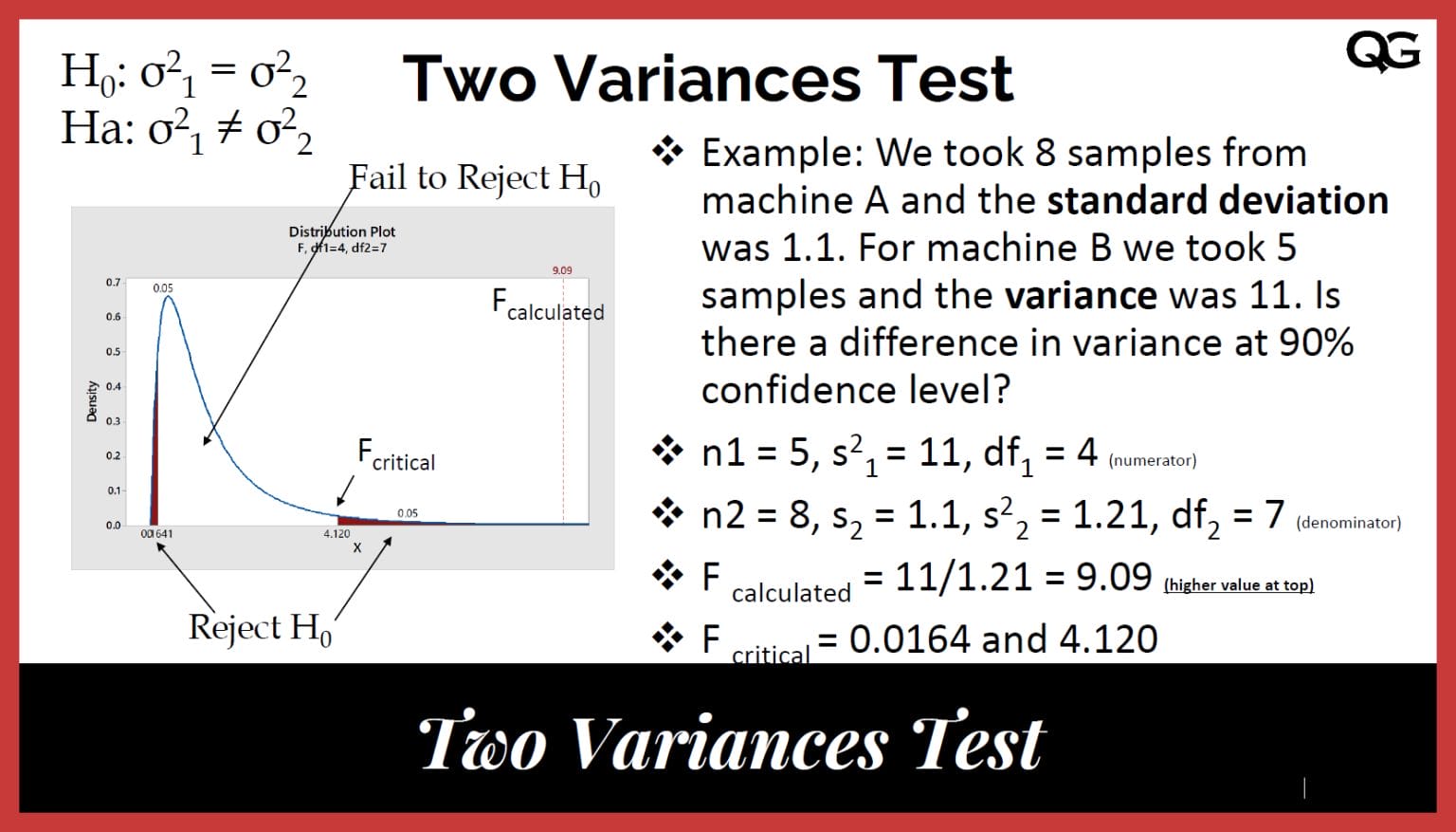 F Test For Equality Of Two Variances Quality Gurus