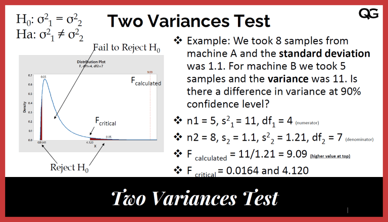 F-Test for Equality of Two Variances | Quality Gurus