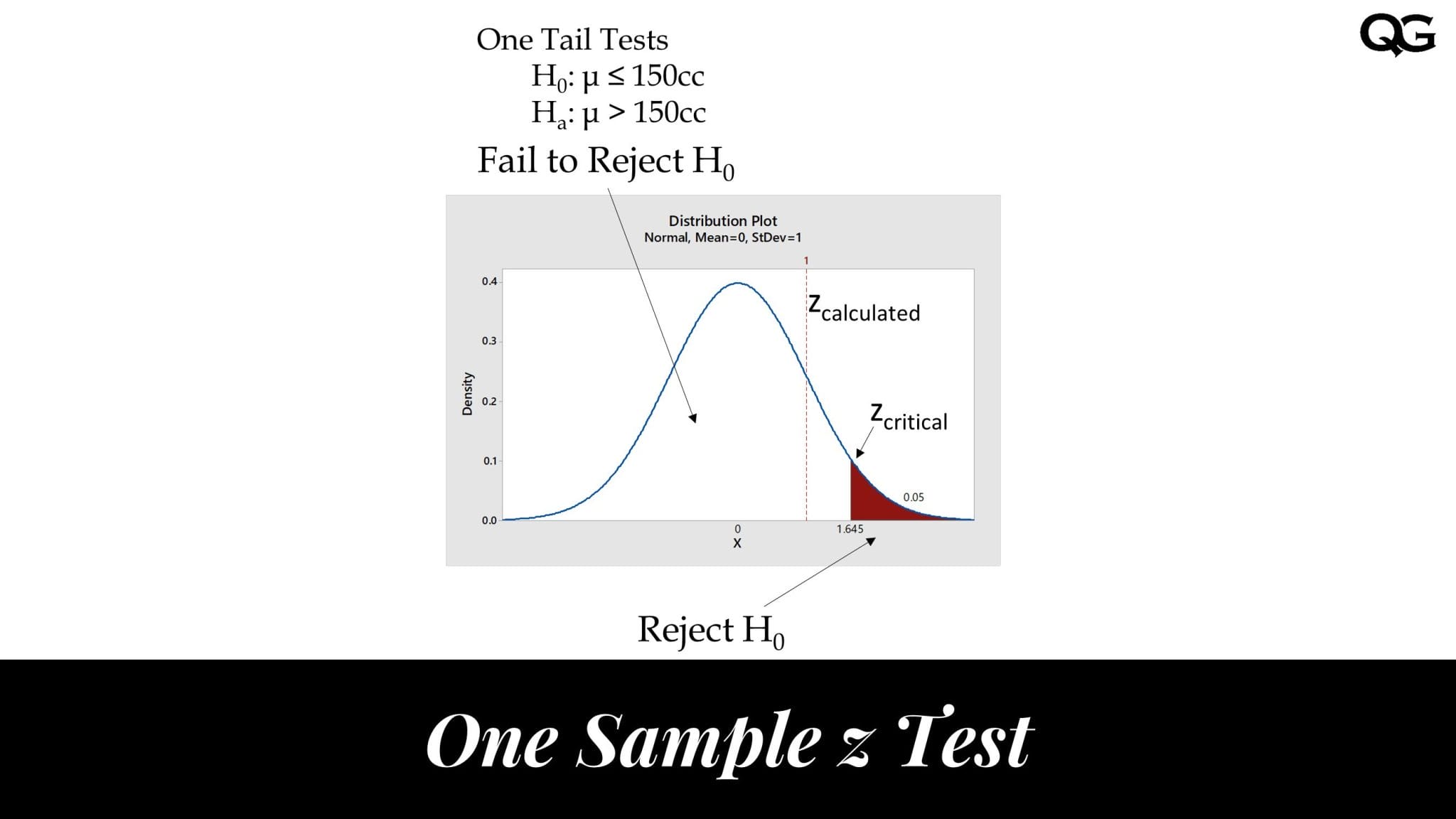 Steps For Hypothesis Testing Two Approaches Quality Gurus