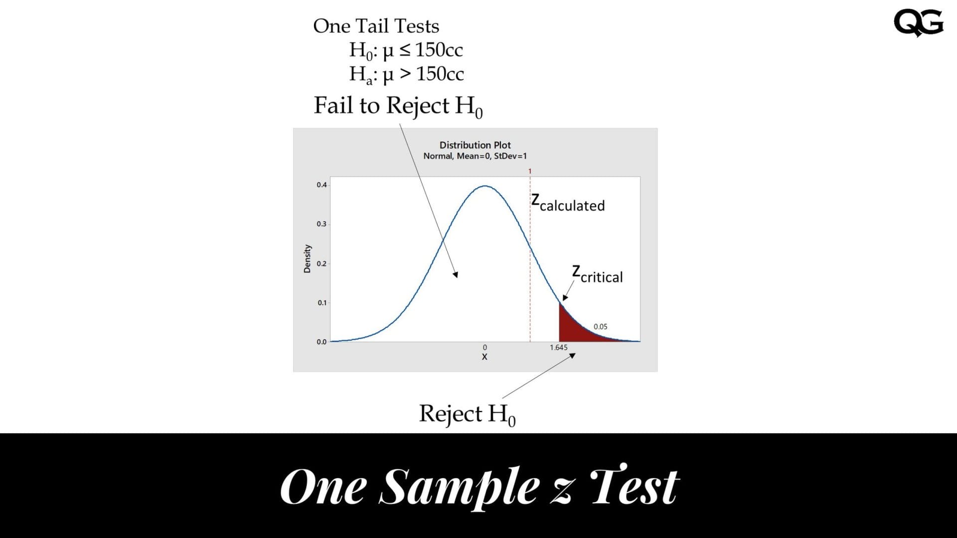 Steps for Hypothesis Testing (Two Approaches) | Quality Gurus