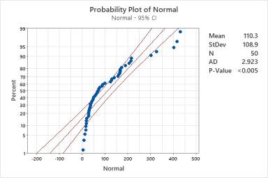 What is a Normal Probability Plot? | Quality Gurus