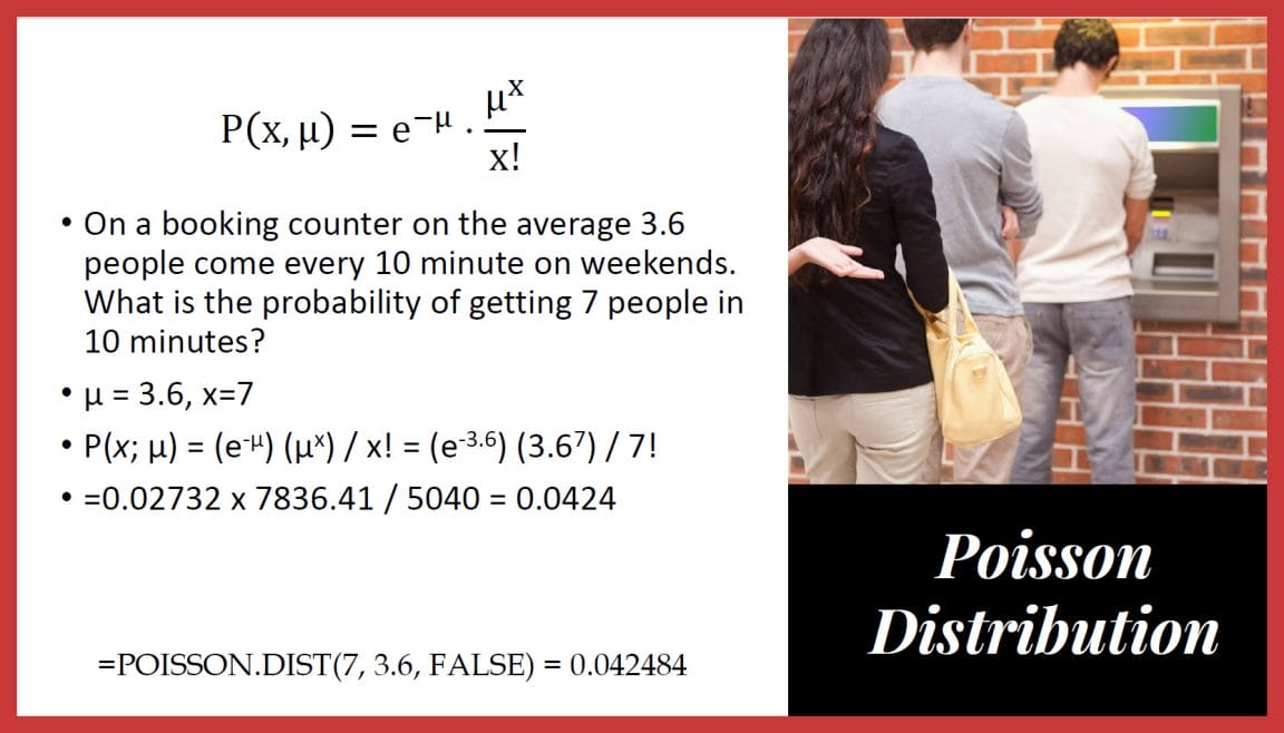 Poisson Distribution | Quality Gurus
