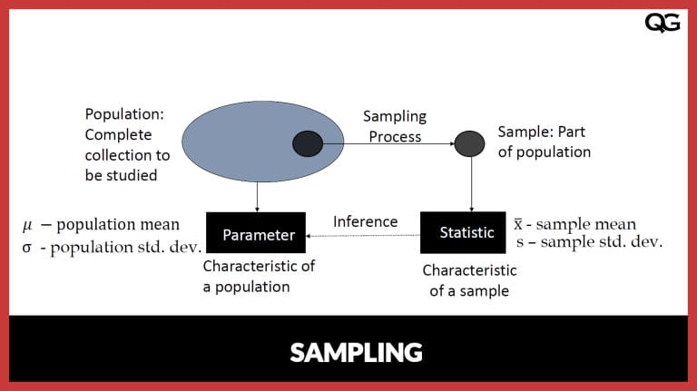 Sample vs. Population | Quality Gurus