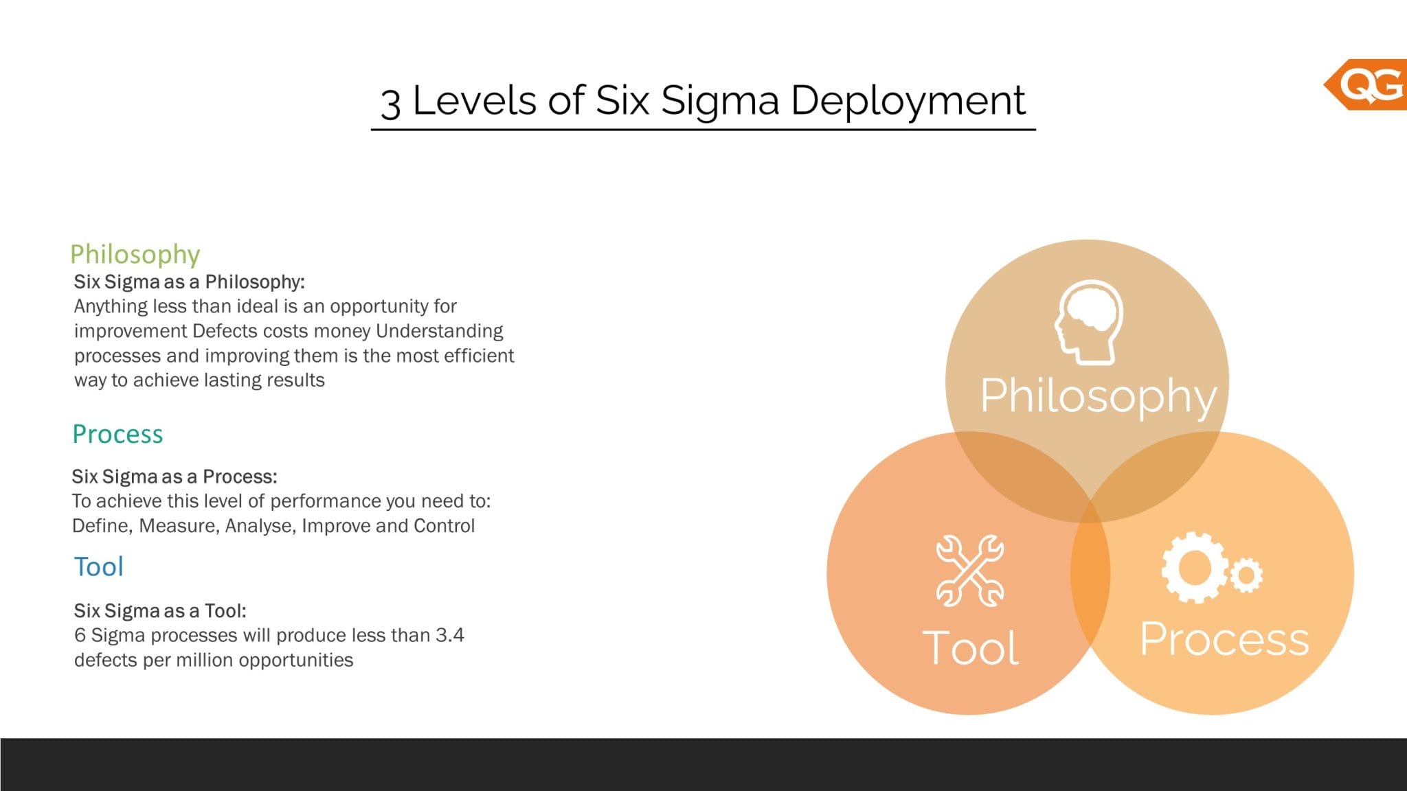 Three Levels of Six Sigma Deployment | Quality Gurus