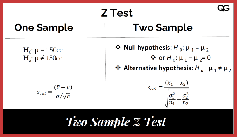Two Sample Z Hypothesis Test | Quality Gurus Two Sample Z Hypothesis Test | Quality Gurus