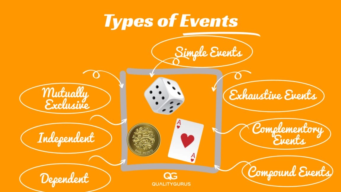 Probability: Types of Events | Quality Gurus Probability: Types of Events | Quality Gurus
