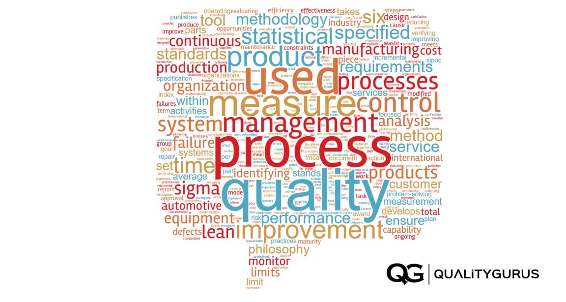 Abbreviations in the Field of Quality and Six Sigma | Quality Gurus