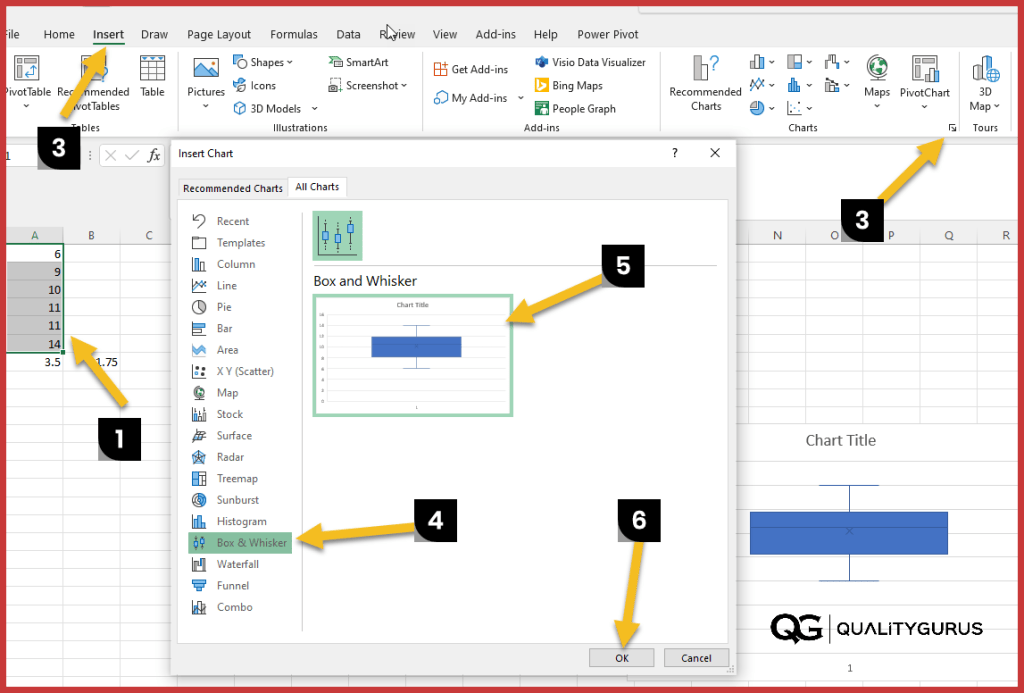 Visualize Your Data with Box and Whisker Plots! | Quality Gurus