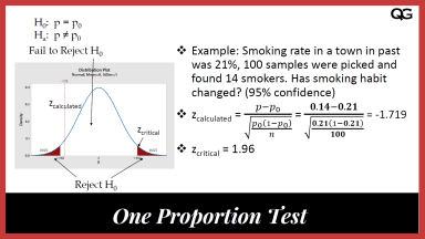 One Proportion Z Test | Quality Gurus