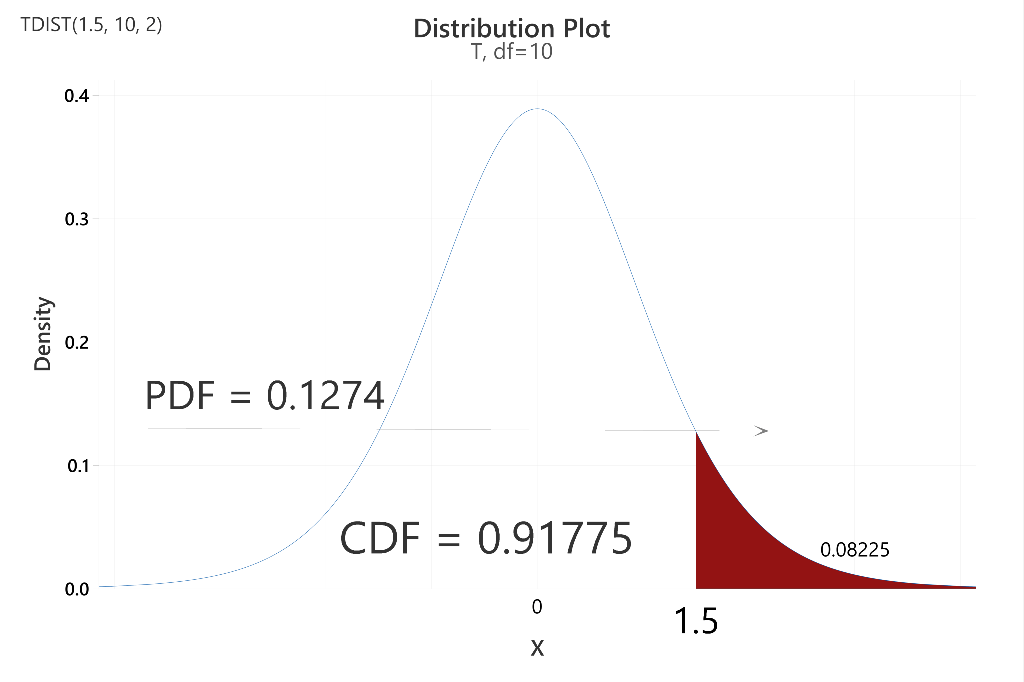 Student’s t-Distribution | Quality Gurus