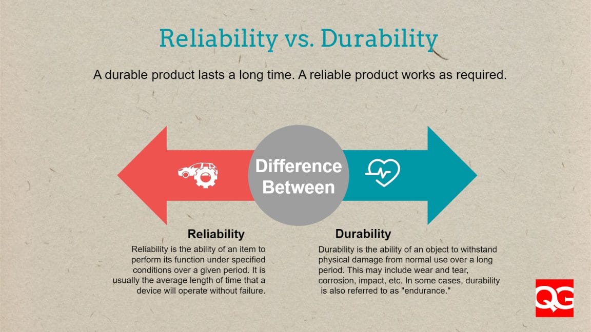 Difference between Reliability and Durability | Quality Gurus