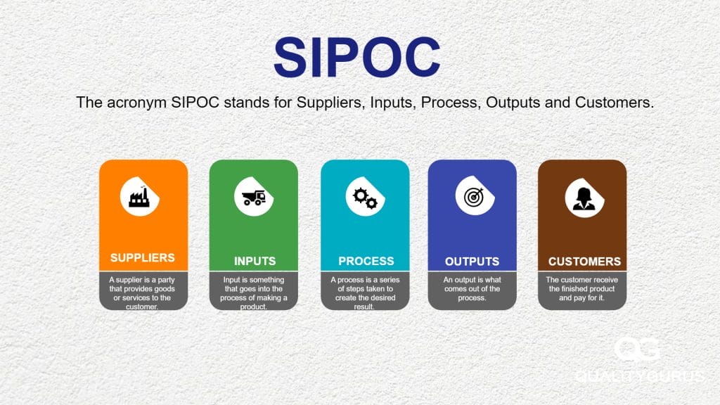 SIPOC | Quality Gurus