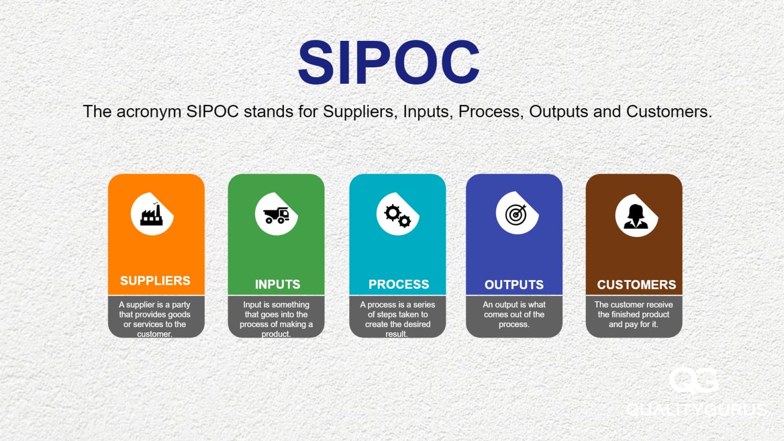 SIPOC | Quality Gurus