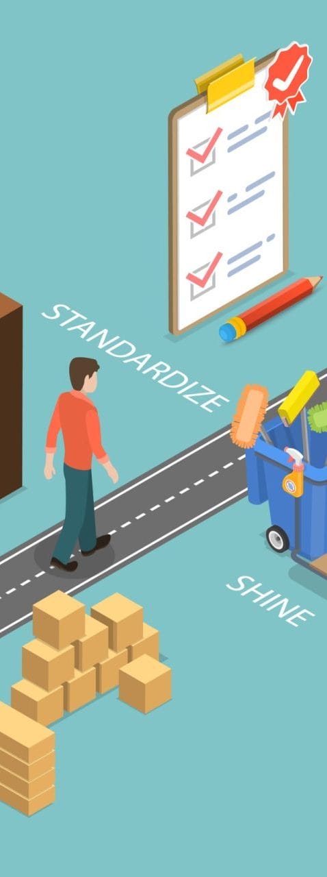 Glossary of Japanese Lean Terms | Quality Gurus