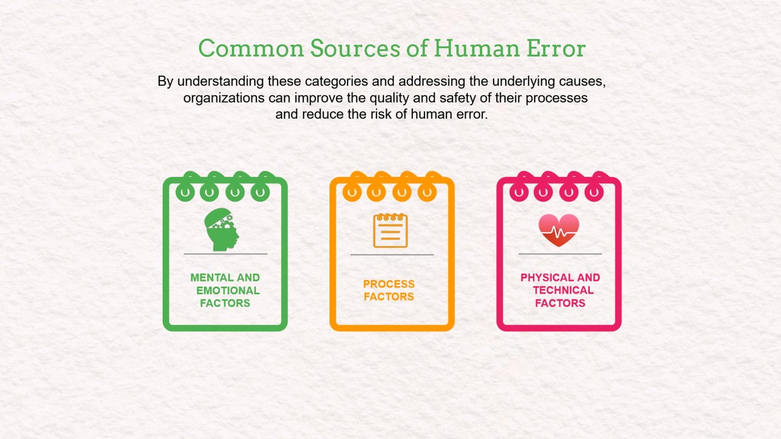 Common Sources of Human Error | Quality Gurus Common Sources of Human Error | Quality Gurus
