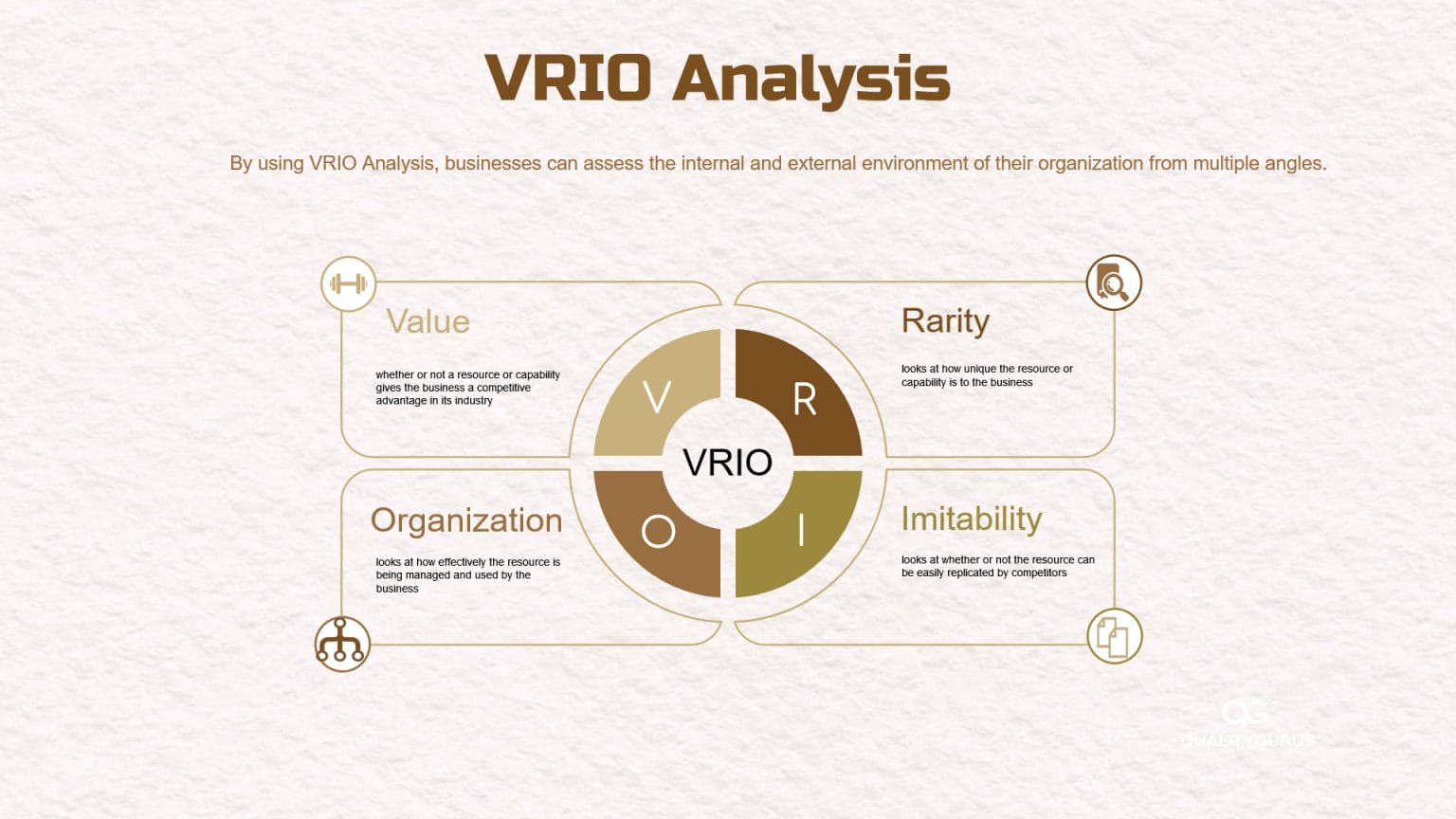 VRIO Analysis: A Tool for Strategic Business Planning | Quality Gurus