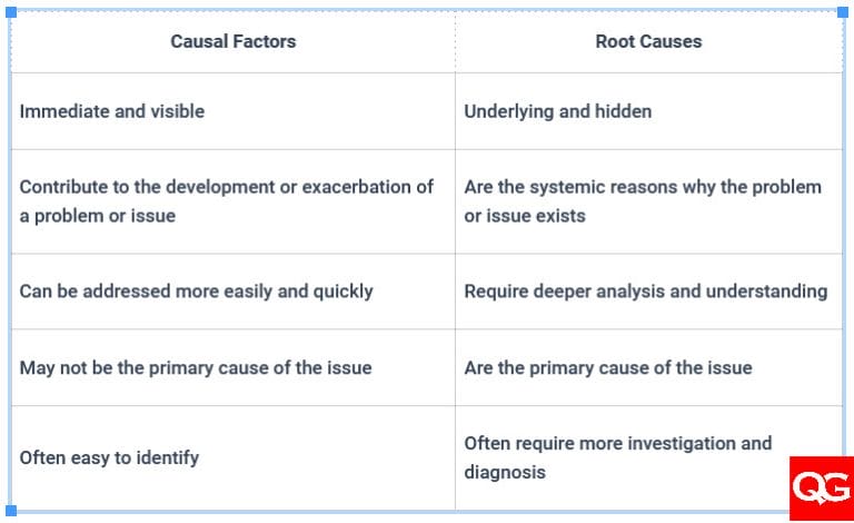 Causal Factors vs. Root Causes: What is the Difference? | Quality Gurus