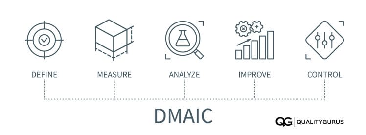 DMAIC: A Step-by-Step Process to Improve Business Outcomes | Quality Gurus