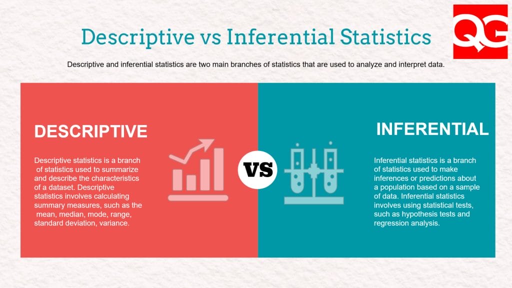 Inferential and Descriptive Stats: What’s the Difference? | Quality Gurus Inferential and Descriptive Stats: What’s the Difference? | Quality Gurus