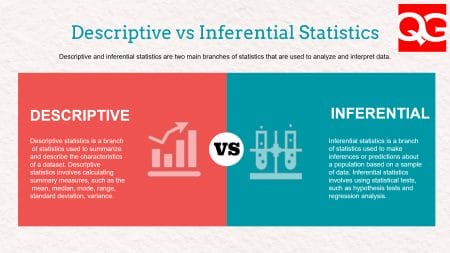 Inferential and Descriptive Stats: What’s the Difference? | Quality Gurus
