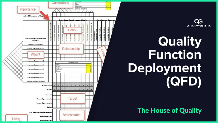 Quality Function Deployment (QFD) | Quality Gurus