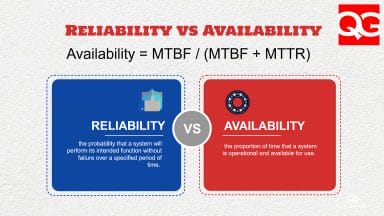 Relationship Between Reliability and Availability | Quality Gurus