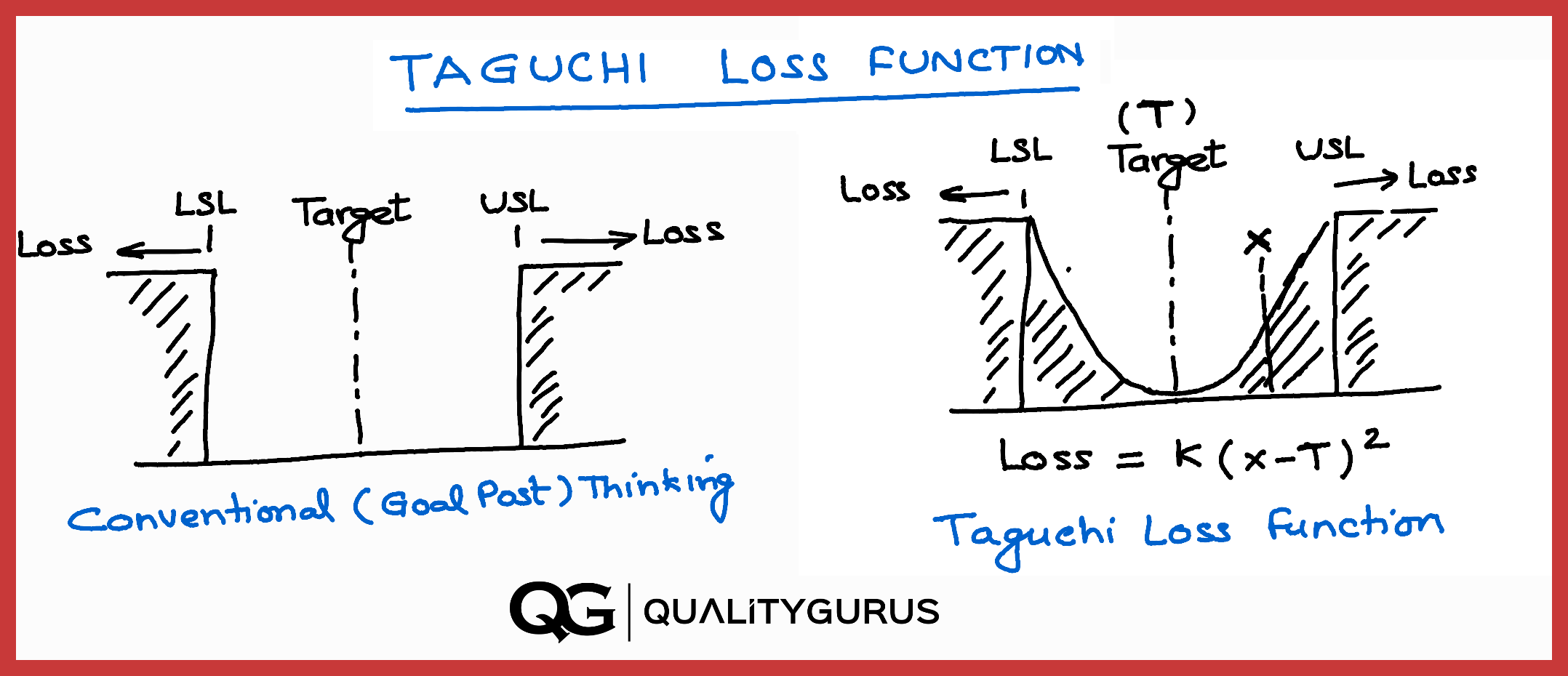 Taguchi Loss Function | Quality Gurus Taguchi Loss Function | Quality Gurus