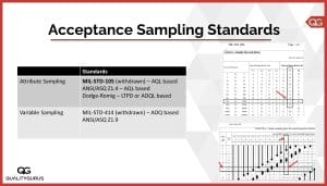 Acceptance Sampling: Types of Sampling Plans | Quality Gurus