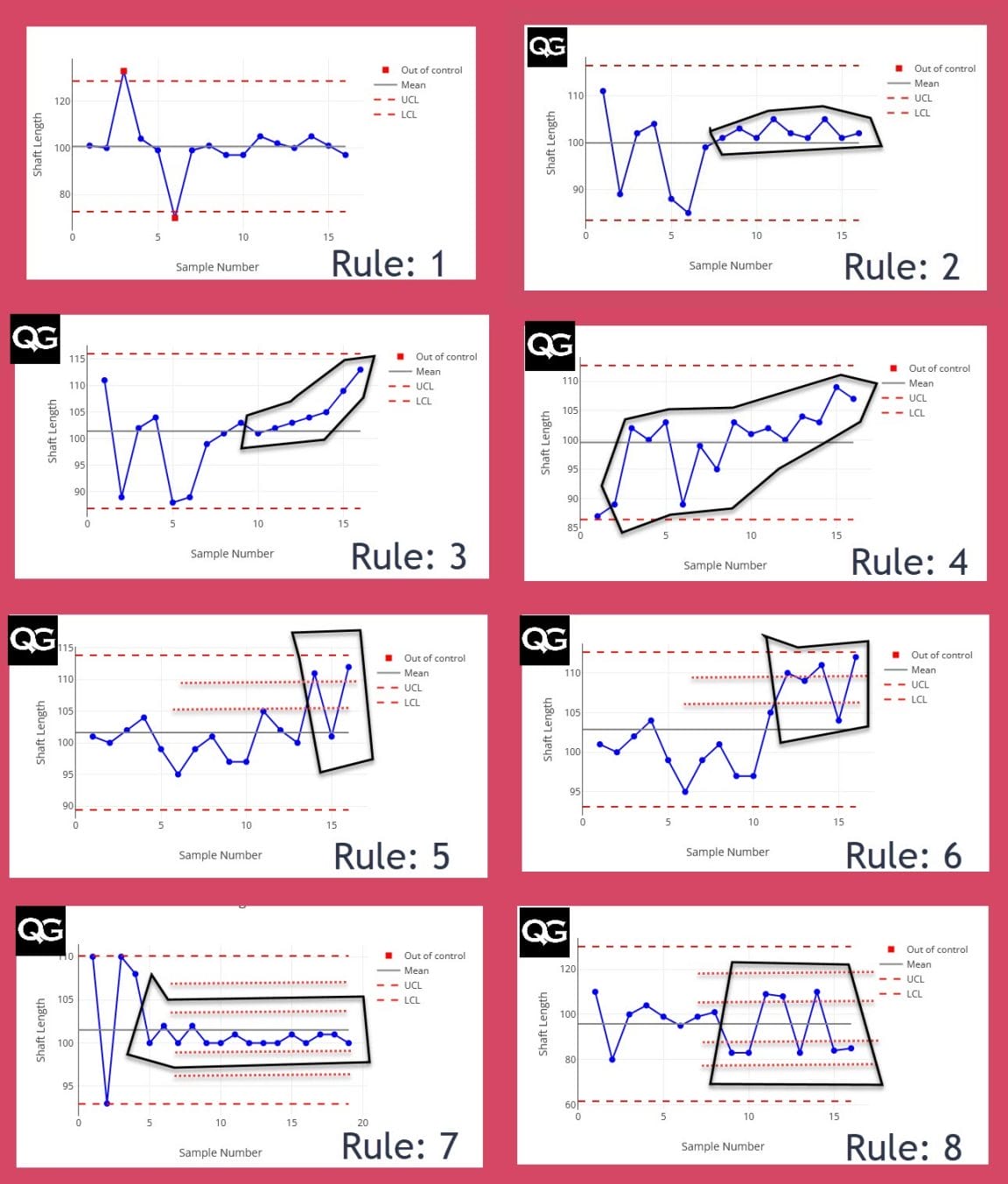 Nelson Rules (and Western Electric Rules) for Control Charts | Quality ...