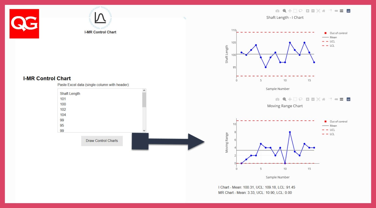 I-MR Control Chart | Quality Gurus