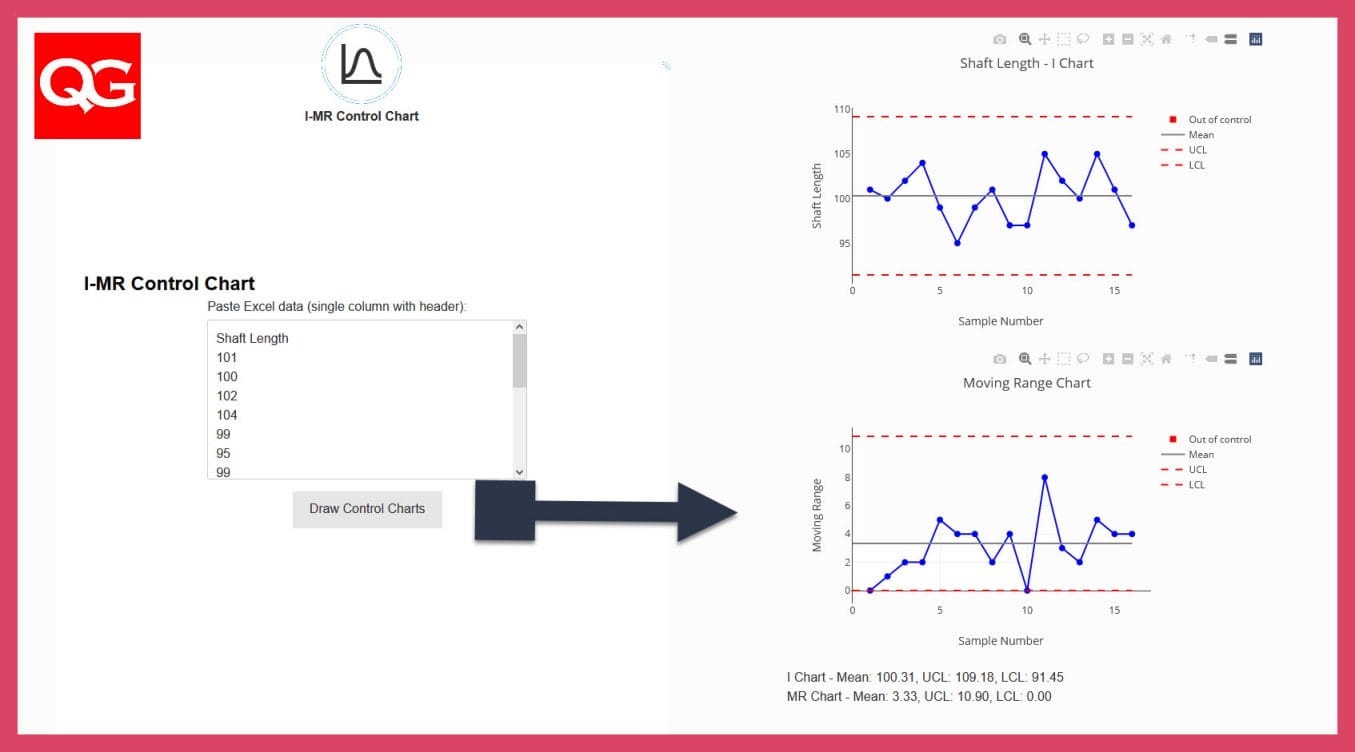 I-MR Control Chart | Quality Gurus