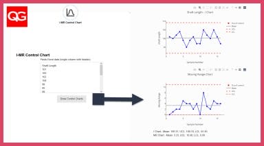 I-MR Control Chart | Quality Gurus