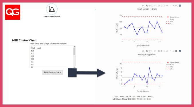 I-MR Control Chart | Quality Gurus