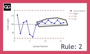 Nelson Rules (and Western Electric Rules) for Control Charts | Quality ...