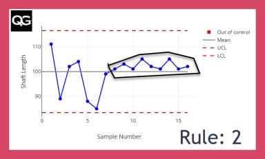 Nelson Rules (and Western Electric Rules) for Control Charts | Quality ...