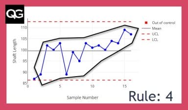 Nelson Rules (and Western Electric Rules) for Control Charts | Quality ...