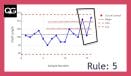 Nelson Rules (and Western Electric Rules) for Control Charts | Quality ...