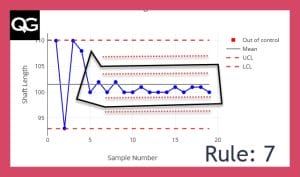 Nelson Rules (and Western Electric Rules) for Control Charts | Quality ...