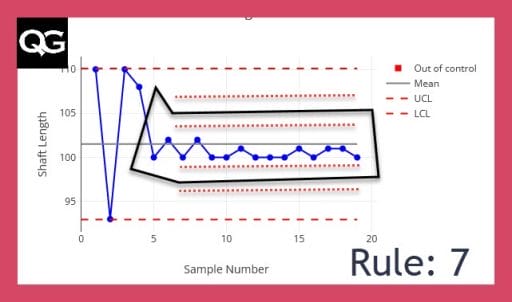 Nelson Rules (and Western Electric Rules) for Control Charts | Quality ...
