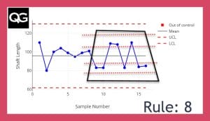 Nelson Rules (and Western Electric Rules) for Control Charts | Quality ...