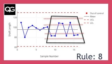 Nelson Rules (and Western Electric Rules) for Control Charts | Quality ...