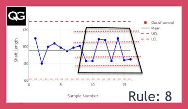 Nelson Rules (and Western Electric Rules) for Control Charts | Quality ...